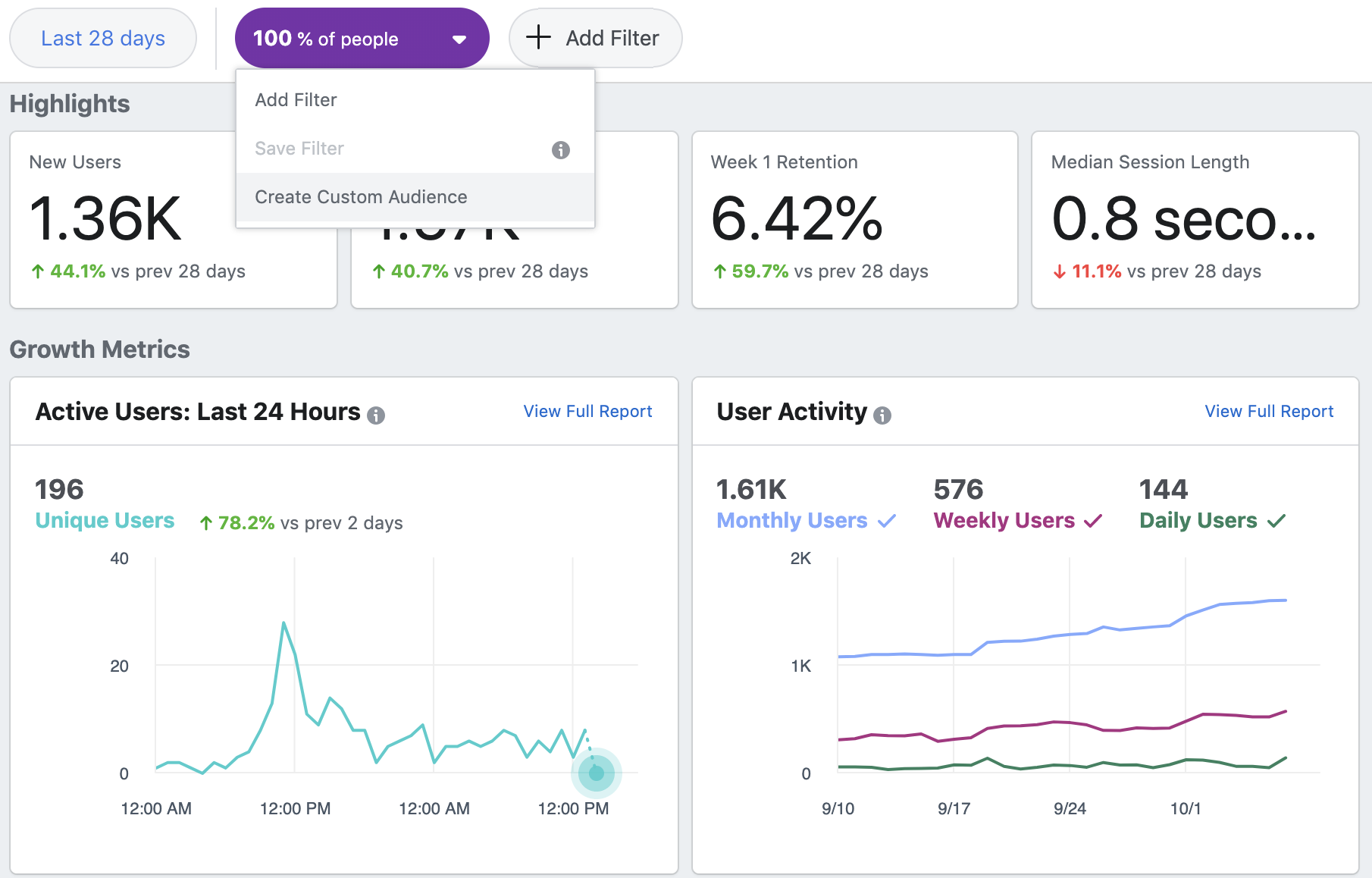 Facebook Ads Hidden Custom Audiences